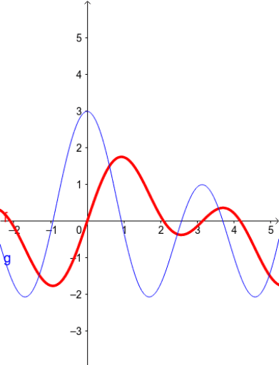 CAS (Computer Algebra System) – GeoGebra