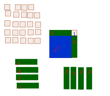 Completing the Square Using Algebra Tiles – GeoGebra