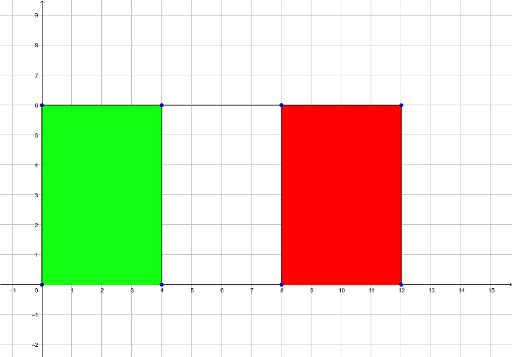 Italiensk flag – GeoGebra