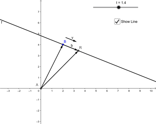 Vector Equation of a Line – GeoGebra