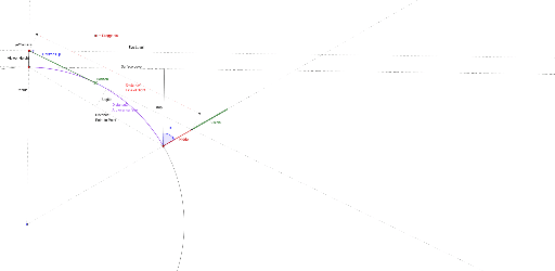 Earth Curve Terminology For Calculator – GeoGebra