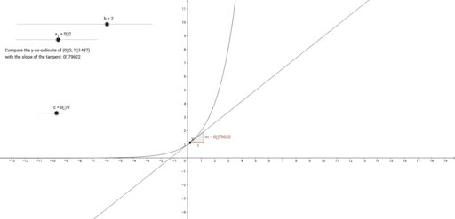 Gradients and exponential functions – GeoGebra