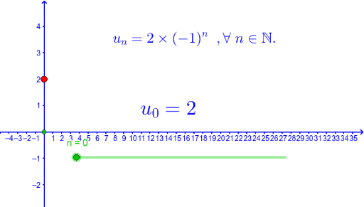 limites_suites_3 – GeoGebra