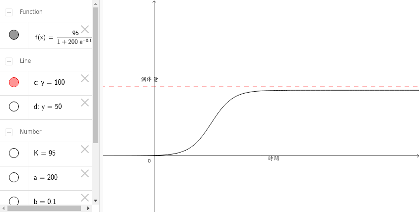 logistic function – GeoGebra