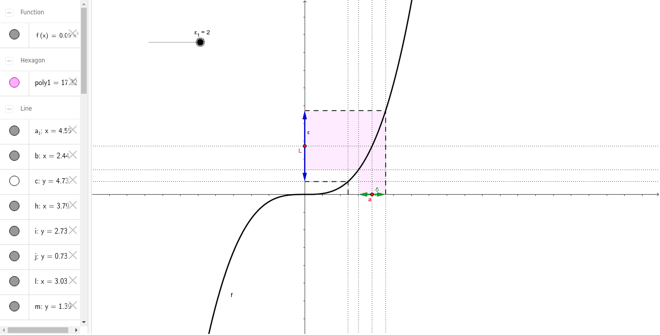 Límite de una función. – GeoGebra