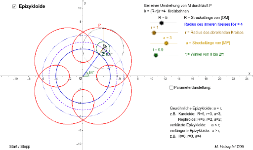 Epizykloide mit Animation – GeoGebra