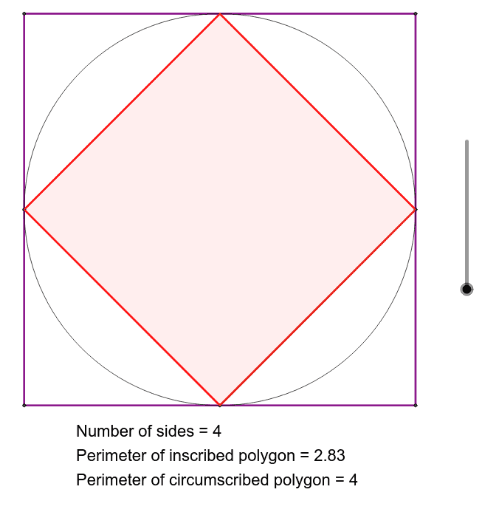 Squeezing Pi Between Inscribed and Circumscribed Polygons – GeoGebra