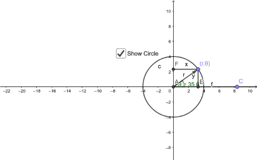 Polar Coordinates & The Circle – GeoGebra