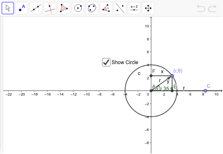 Polar Coordinates The Circle GeoGebra