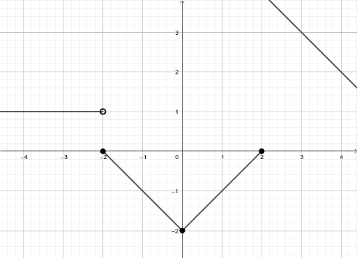 Piecewise – GeoGebra