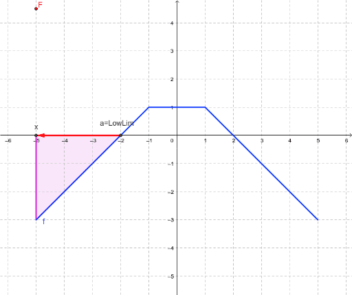 Function Defined via Integral – GeoGebra