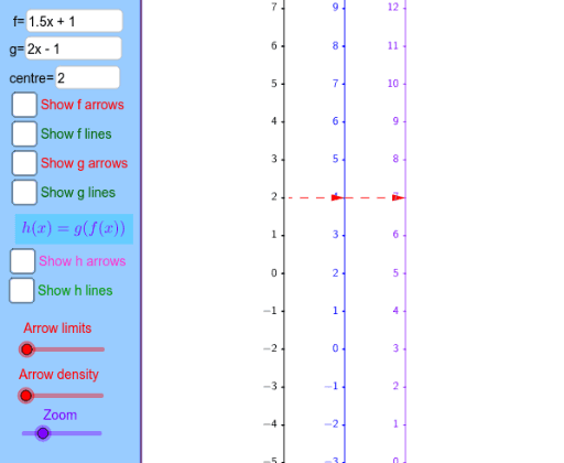 Mapping diagrams - composite functions – GeoGebra