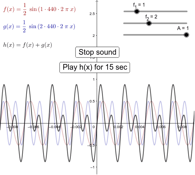 The sound of a sine function – GeoGebra