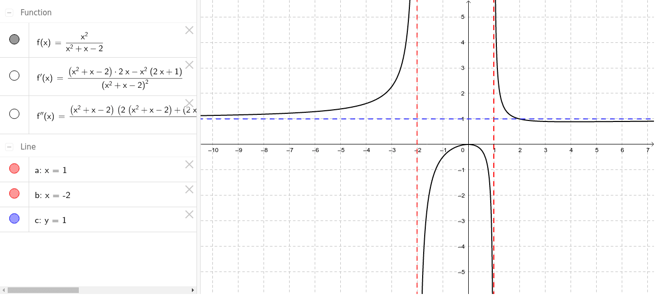 Hoja De Trabajo Para Graficar Funciones Racionales