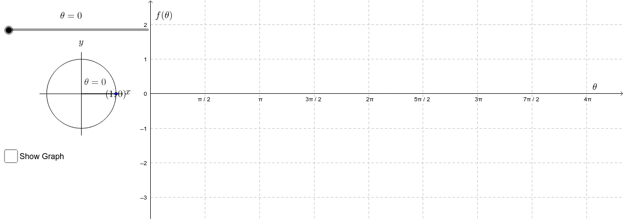 Graphing the Sine Function – GeoGebra