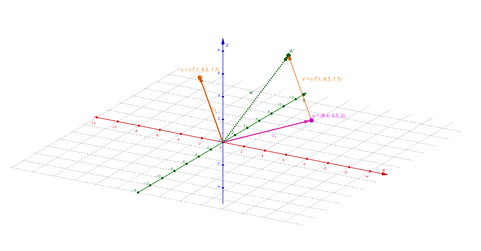 Addition of vectors final without left – GeoGebra