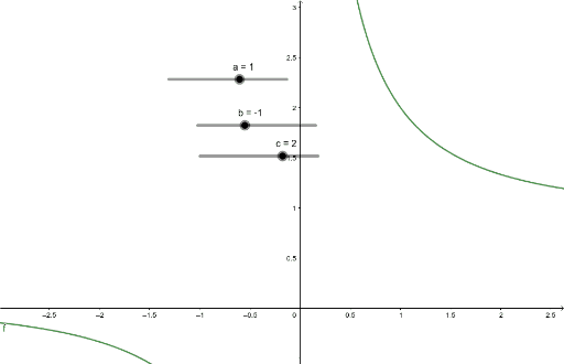 Logistic Growth/ Decay Function – GeoGebra