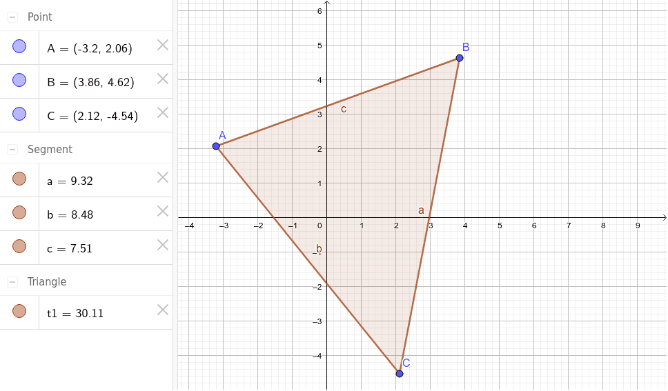 Géogebra pour les nuls – GeoGebra