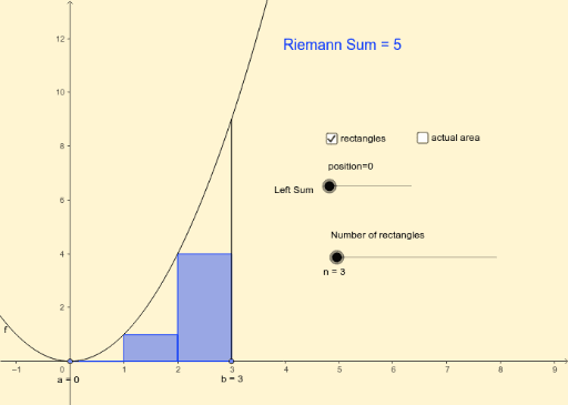 Riemann Sums – GeoGebra