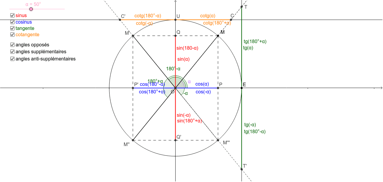Cours De Maths 2de Le Cercle Trigonomtrique Maxicourscom