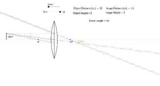 Converging Lens Demonstration – GeoGebra
