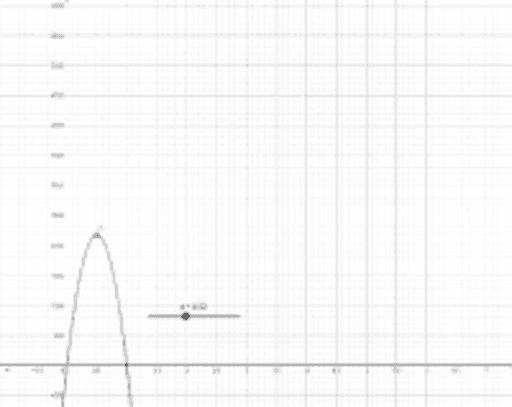 Proportion Sample Size – GeoGebra