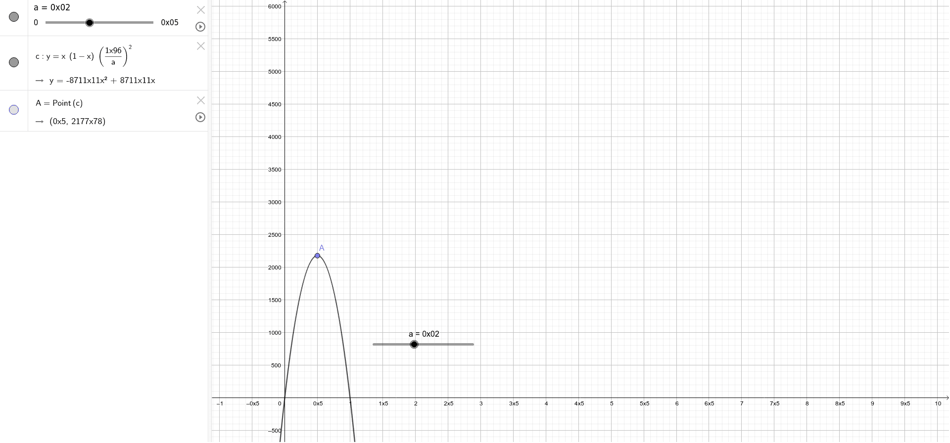 Proportion Sample Size – GeoGebra