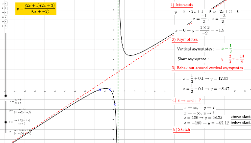Graphs of rational functions 1 – GeoGebra