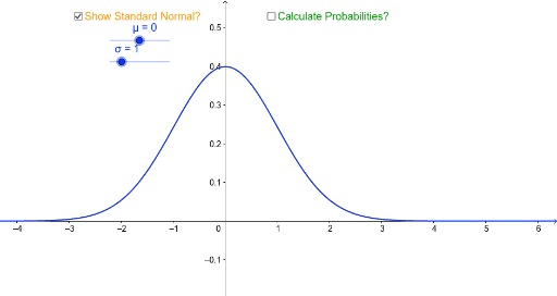 Sample Activity: Normal Distributions – GeoGebra