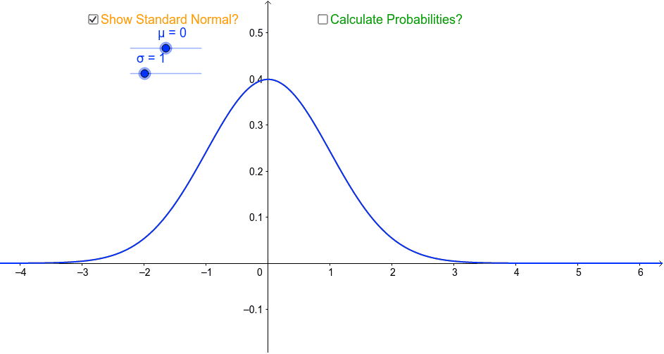 Normal Distributions – GeoGebra