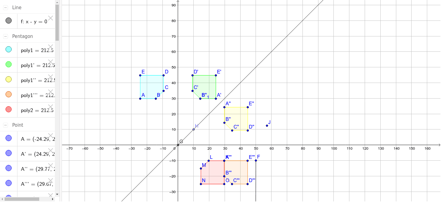 Geogebra Project #1 – GeoGebra