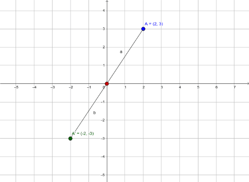 Rotating 180 degrees about the origin – GeoGebra