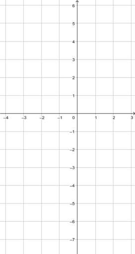 Effect of sample size Edexcel humidity – GeoGebra
