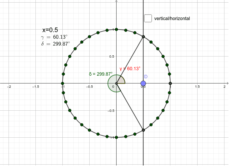 Unit Circle 2 – GeoGebra
