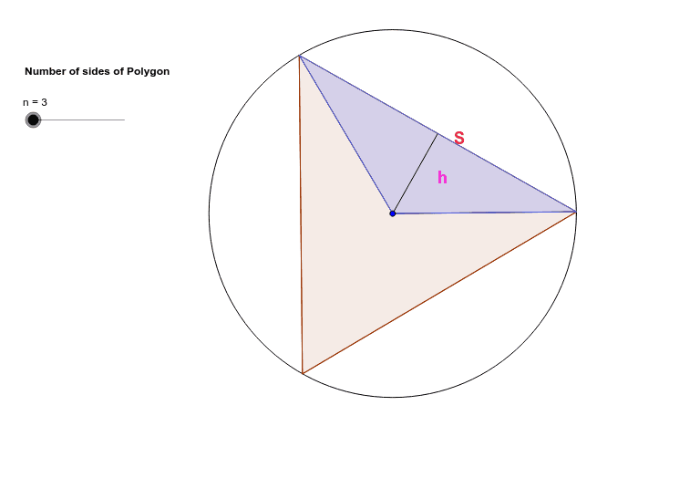 Polygons inscribed in a Circle – GeoGebra