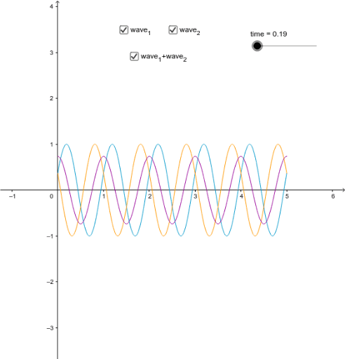 Standing wave model – GeoGebra