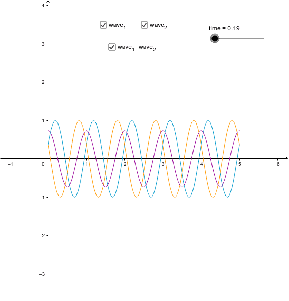 Standing wave model – GeoGebra