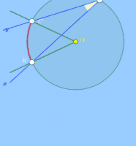 Angle au centre double de l'angle inscrit – GeoGebra