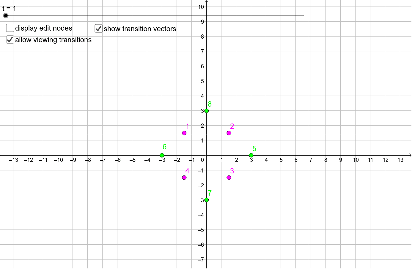 Patterns – GeoGebra