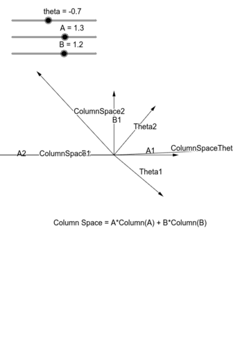 Column Space – GeoGebra
