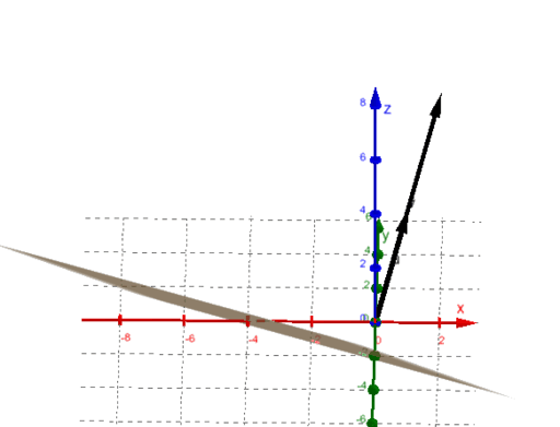 Coincident Planes – GeoGebra