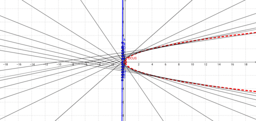 Focus_Directrix_Discovery_COMPLETE – GeoGebra