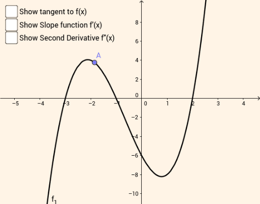Derivative and tangent to curve (x cubed) – GeoGebra