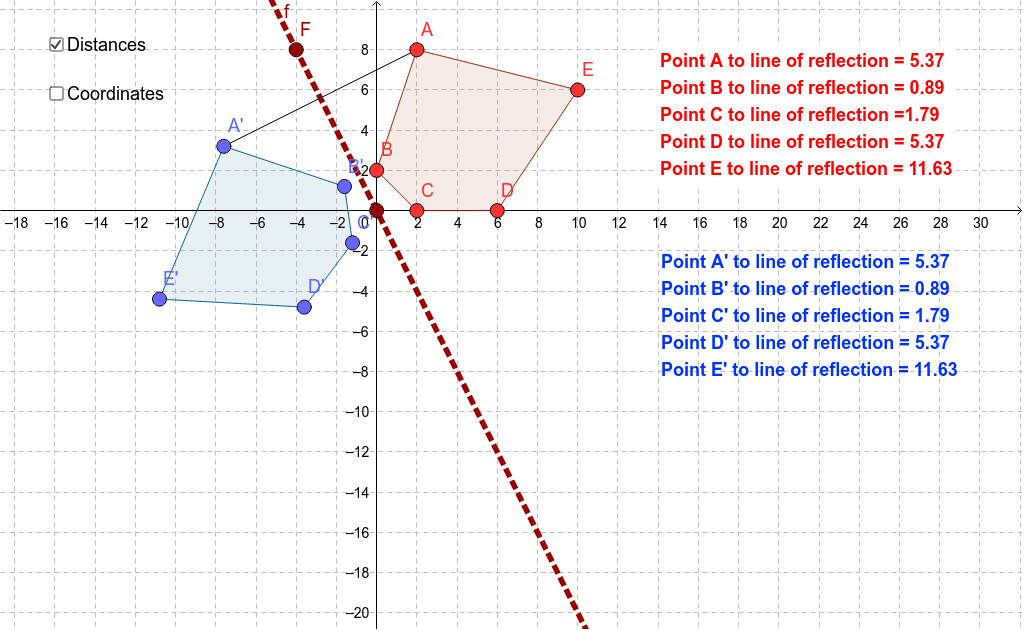 Part 2 - Exploring Reflections – GeoGebra