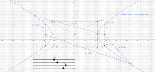 Horizontal Hyperbola – GeoGebra