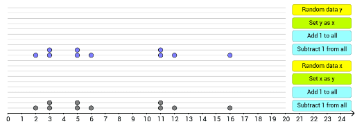 Quartiles and Box Plot (two data sets) 四分位數與框線圖（比較兩組數據） – GeoGebra