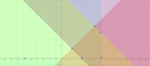 simplex Metodo graficco – GeoGebra