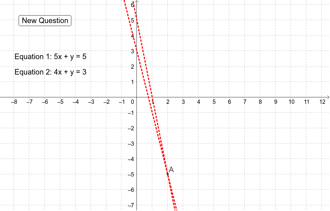Simple Randomised Example – GeoGebra