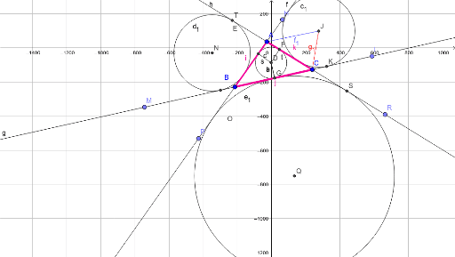 Incircle – GeoGebra