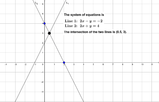System of Two Linear Equations – GeoGebra